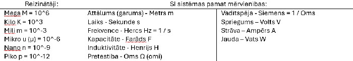 Formulas :: HAM Radio vēsture
